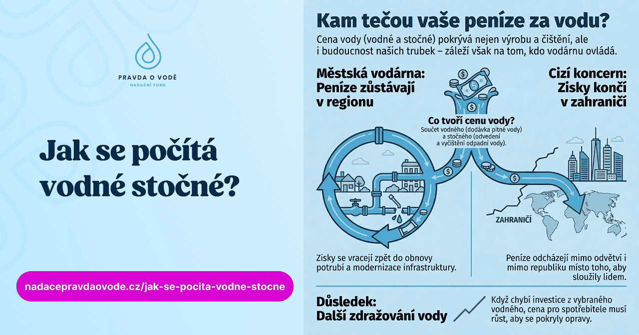 Jak se počítá vodné stočné (jednoduché vysvětlení)